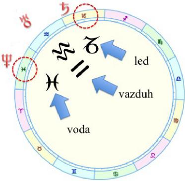 KAPA : Članak : Priroda znaka Vodolija