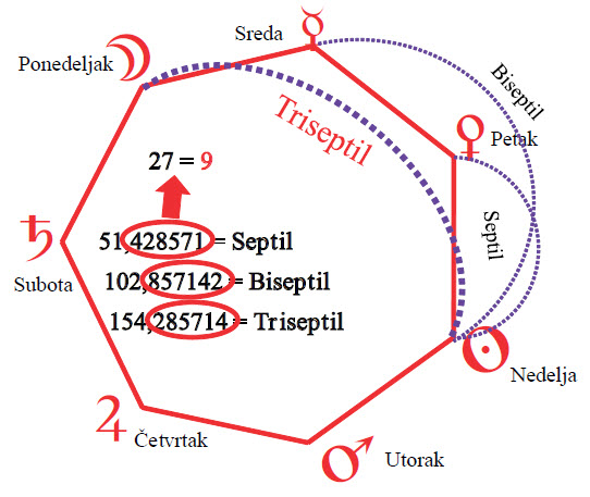 KAPA : Članak : Septil (drugi deo)